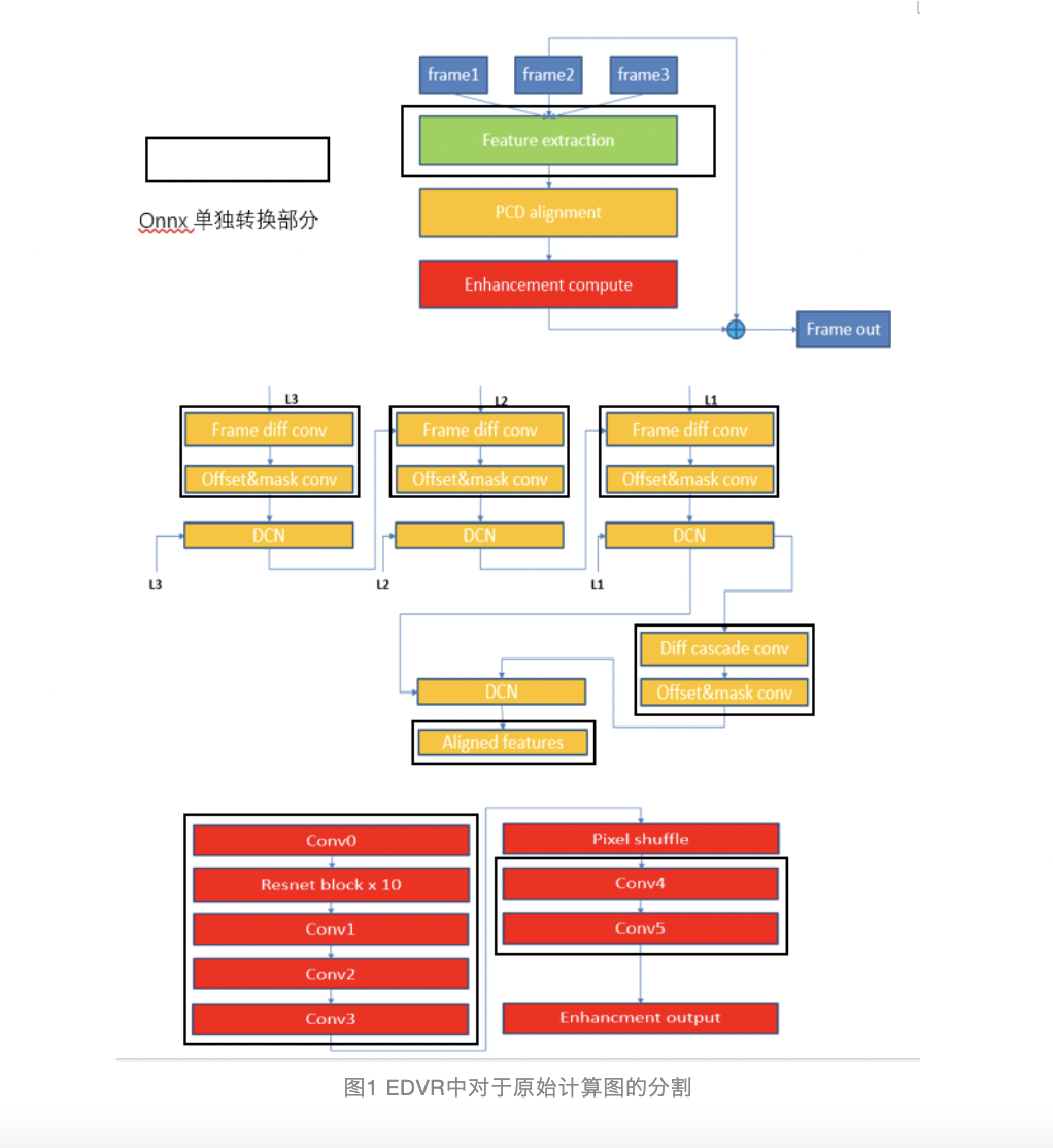 爱奇艺在DCN、EDVR等 4K 超分模型上的 10倍加速实践_dp4a指令 溢出-CSDN博客