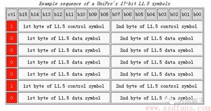 UFS简介及MPHY-UFS3.0-emmc spec_ufs unipro mphy-CSDN博客