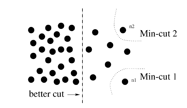 Normalized Cuts and Image Segmentation-CSDN博客