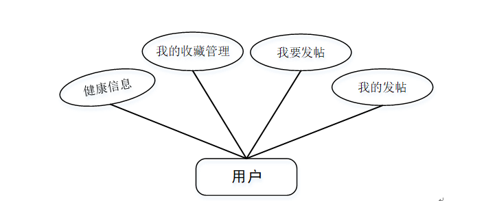 Nodejs毕业设计今日健康饮食食谱小程序（源码程序lw部署）健康食谱小程序 Csdn博客