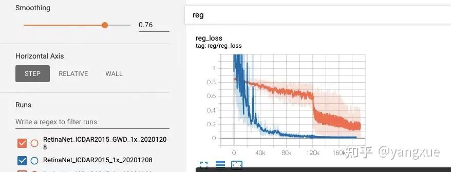 ICML 2021 | 上交&华为提出GWD：旋转目标检测新方法-CSDN博客