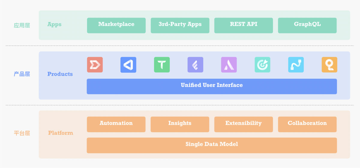 PingCode 产品怎么样？产品底层逻辑是什么样的？_仿pingcode-CSDN博客