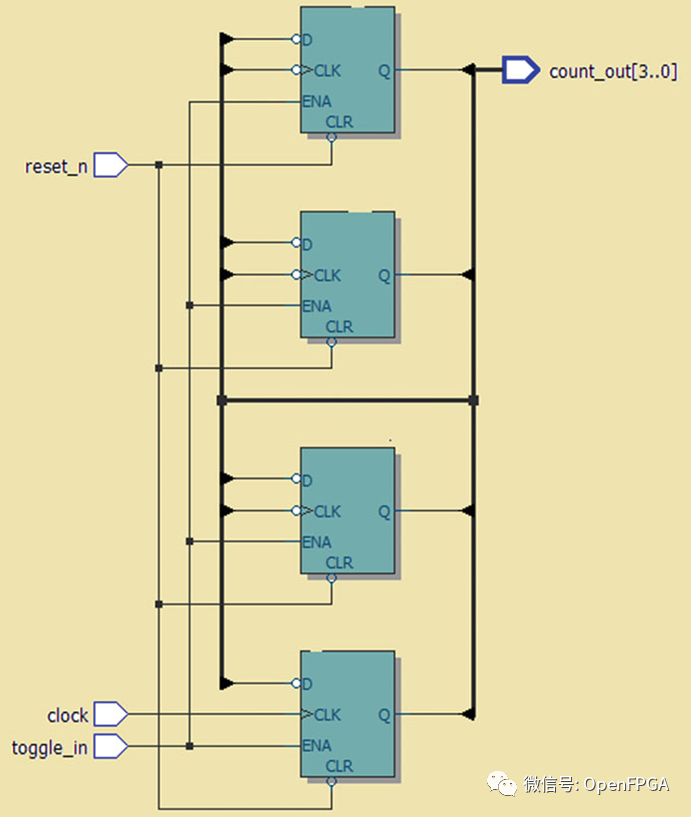 Verilog时序逻辑硬件建模设计（五）异步计数器and总结 Csdn博客