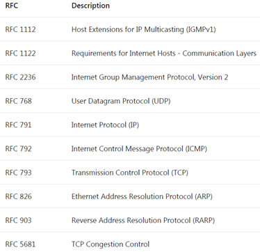 【STM32F407】第5章 ThreadX NetXDUO网络协议栈介绍_threadx中netx-CSDN博客