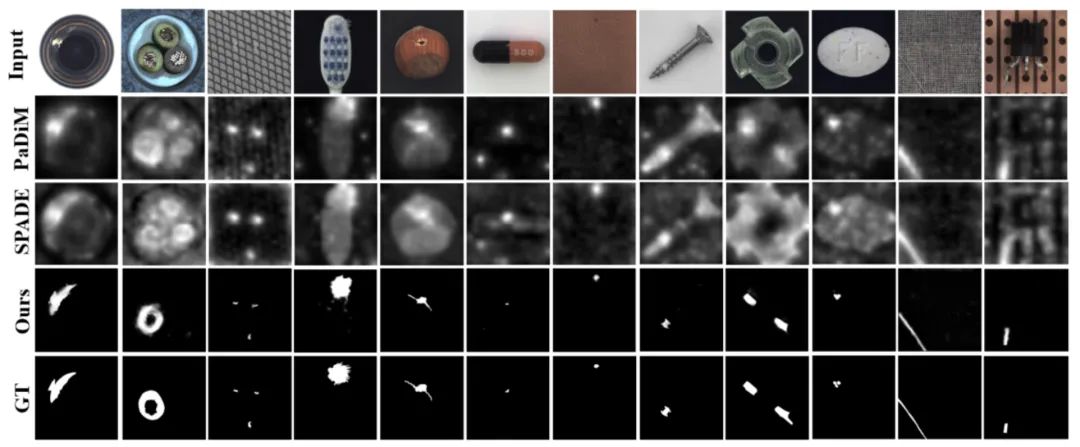 MemSeg 半监督工业图像表面缺陷检测-CSDN博客