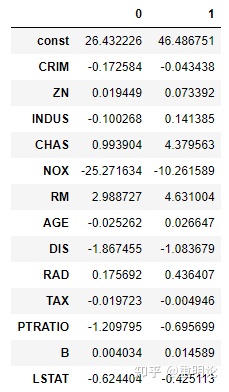 python statsmodel 回归结果提取（R方 T值 P-value)_p>|t|-CSDN博客