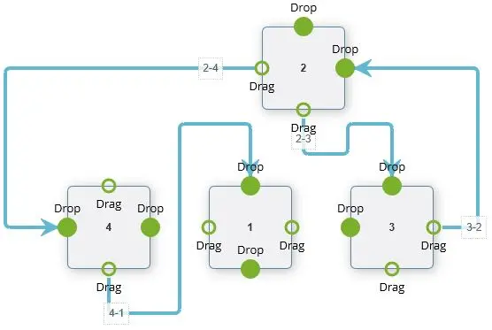 jsplumb中文文档-CSDN博客