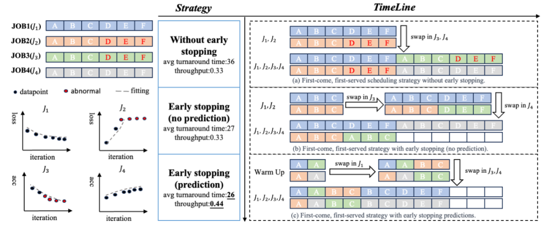 m-LoRA：如何在单GPU上高效微调数十个大语言模型-CSDN博客