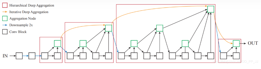 Smoke3D中DLA34和输出详解_dla34的输入与输出-CSDN博客