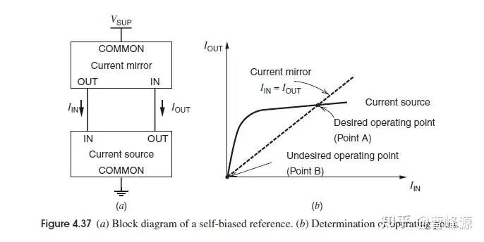 Peaking Current Source_peaking current mirror-CSDN博客