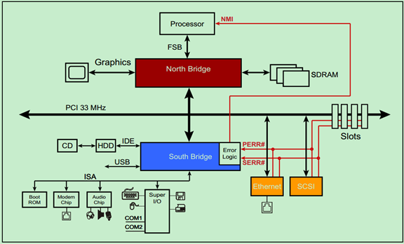 Pcie Literacy 128 130b Coding Detailed Programmer Sought