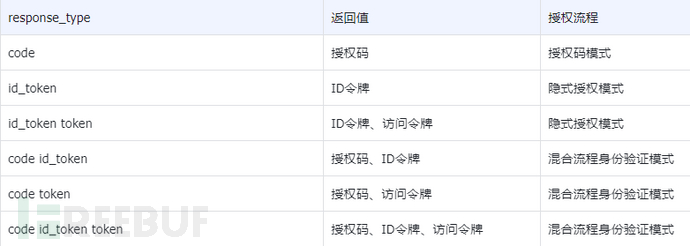 IAM的主流身份验证方法之OIDC协议_oidc流程图-CSDN博客