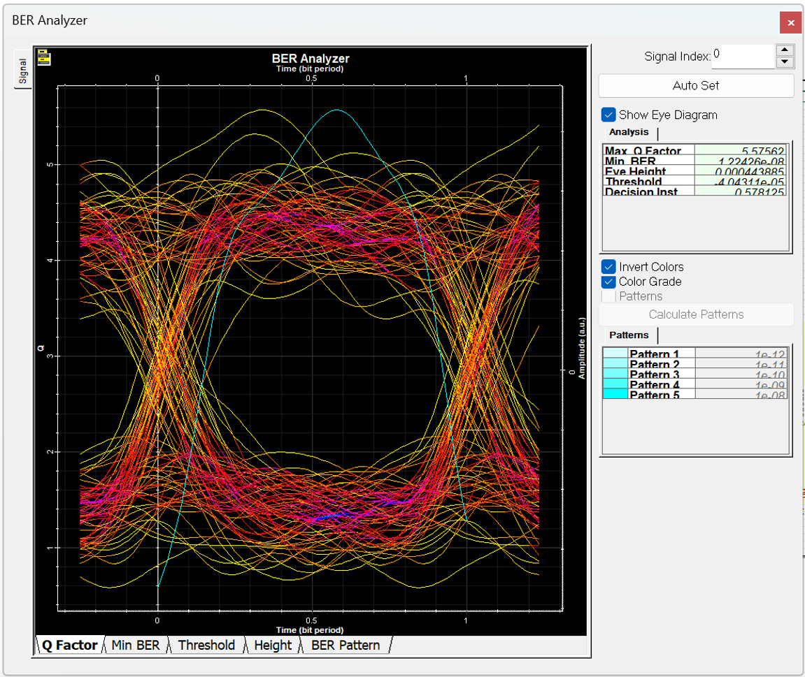 OptiSystem与OptiBPM的联合使用：MMI耦合器性能评估-CSDN博客