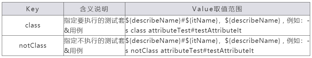 HarmonyOS-Hypium框架使能ArkTS应用高效测试_hypium测试框架的使用-CSDN博客