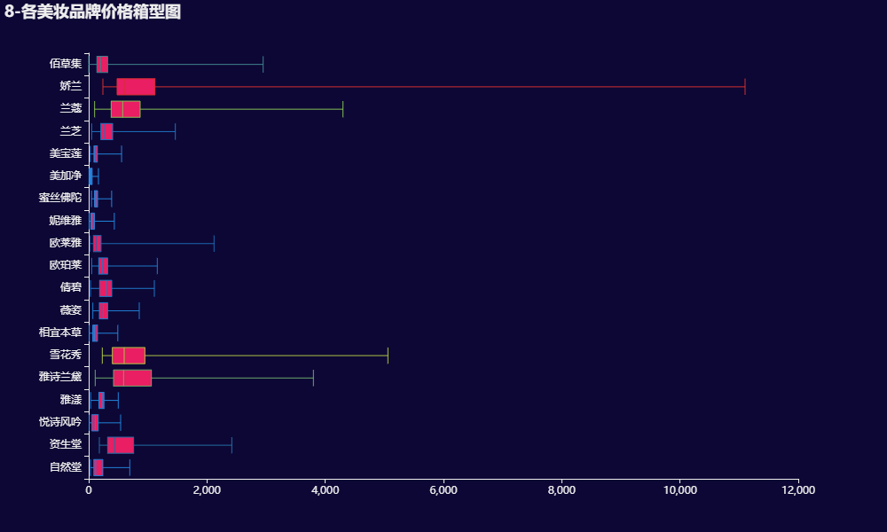 Pandas Pyecharts 双十一美妆销售数据分析可视化 Pandas Pyecharts 双十一美妆数据可视化分析报告 Csdn博客