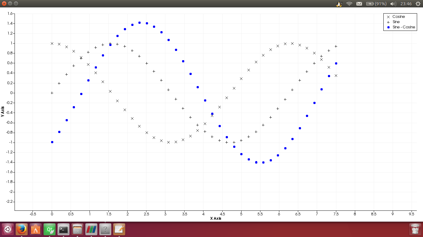 Vtk Chart坐标轴vtkchartxy Csdn博客 
