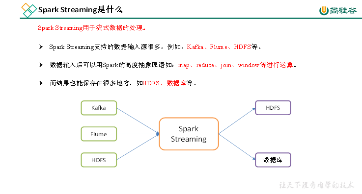 $09[SparkStreaming流式处理]_sparkstreaming处理文件流-CSDN博客