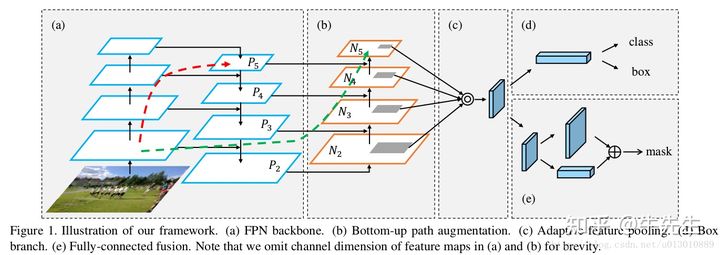 ScrFD人脸检测总结,2021轻量级的人脸检测__牛先生_的博客-CSDN博客_scrfd人脸检测