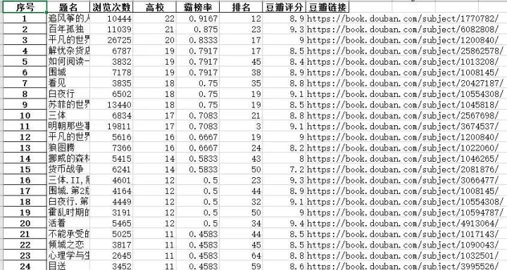 搞点python骚操作，自动美化excel表格python美化excel Csdn博客 