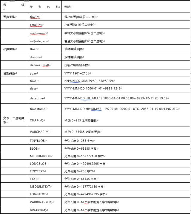 Mysql Varchar 转成bigintmysql面试题 数据类型 Csdn博客 9201