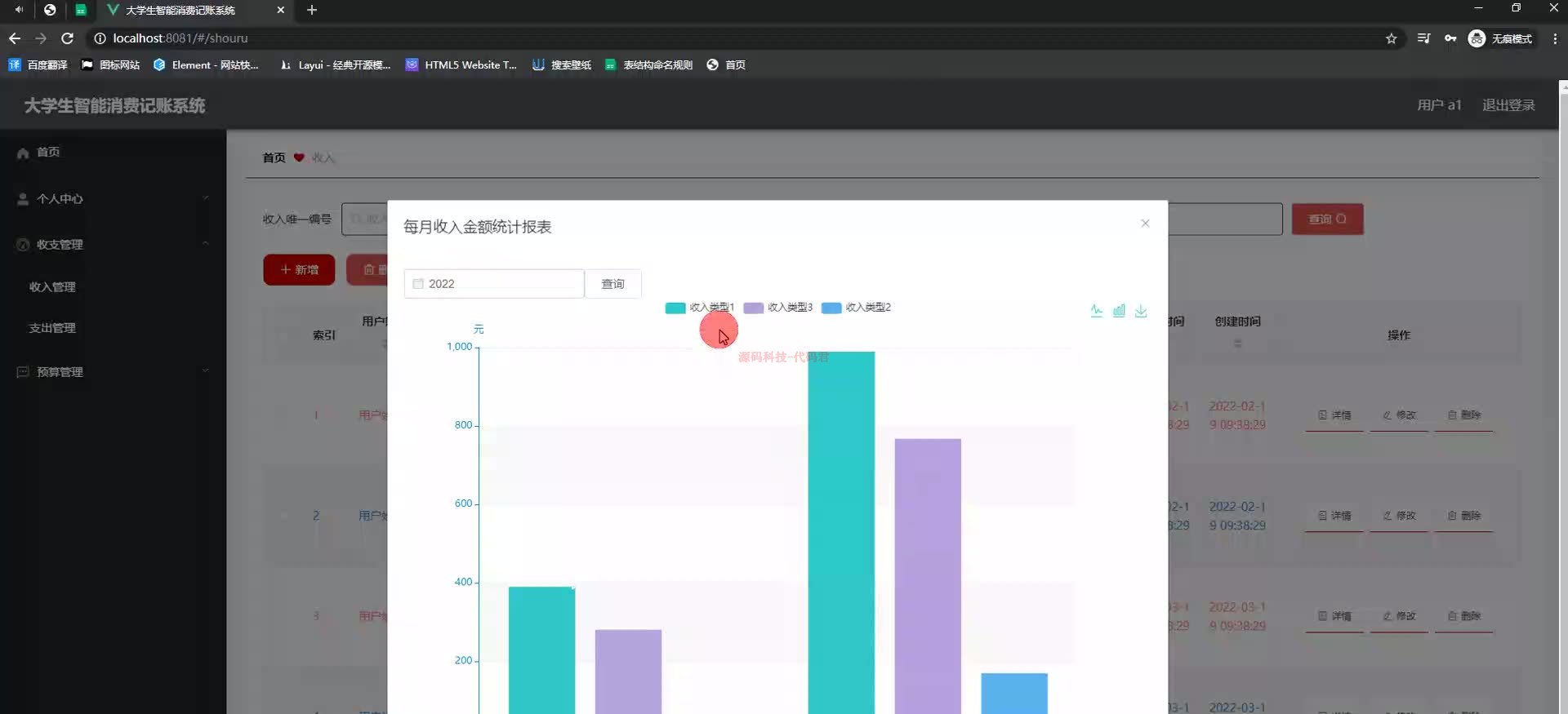 Springbootvue大学生智能消费记账系统源码论文springboot Vue记账系统论文 Csdn博客 4191