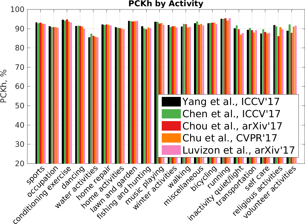 MPII人类姿态数据集及下载_mpii数据集 测试集-CSDN博客