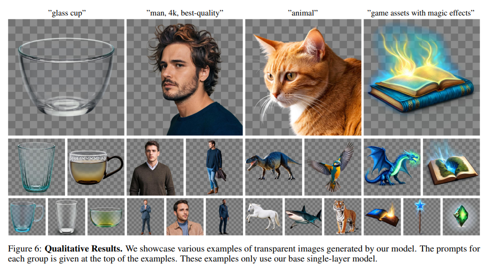 Layer Diffuse技术报告：SD透明图像生成与图层分离，设计师的福音_layerdiffuse-CSDN博客