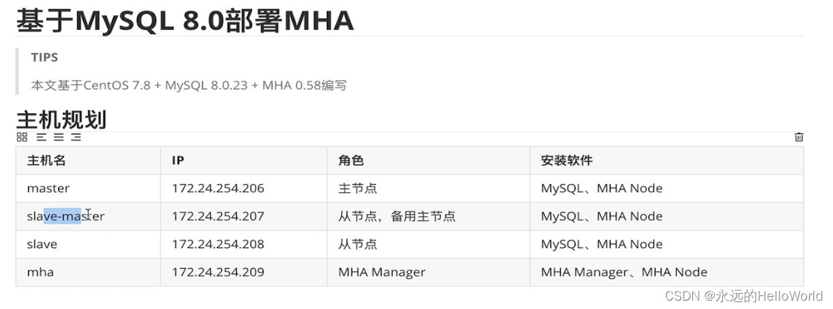 MHA架构设计-CSDN博客