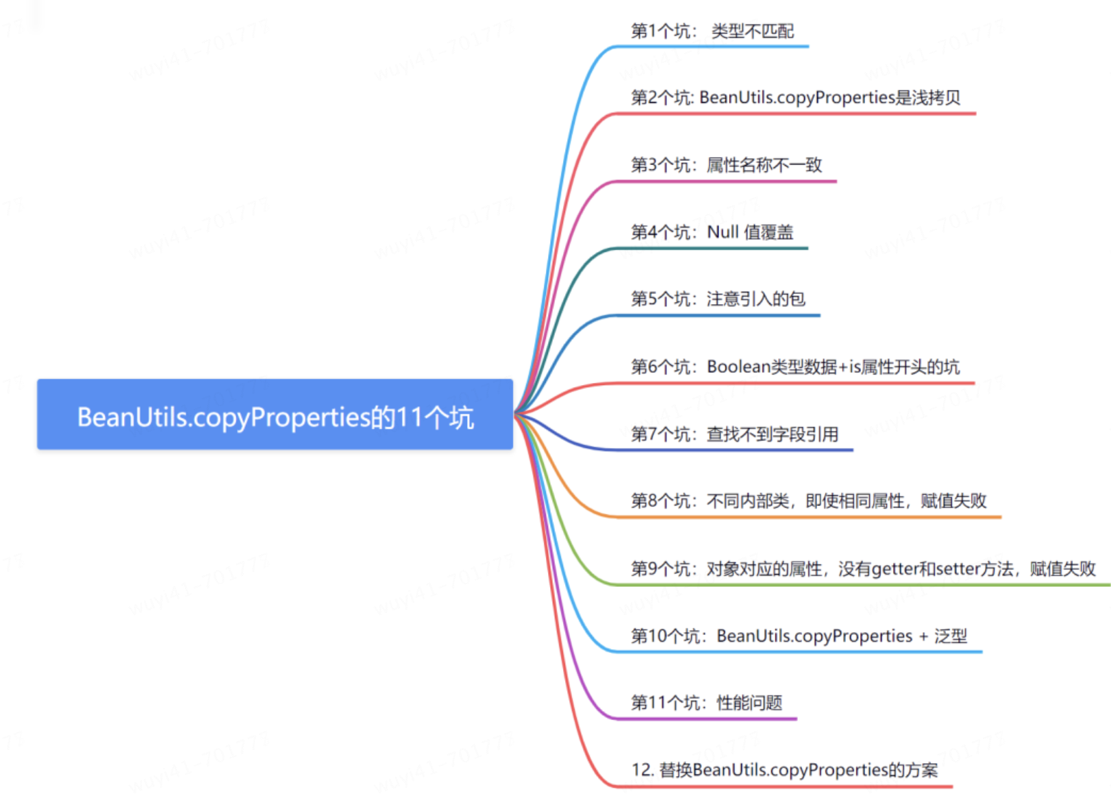java浅拷贝BeanUtils.copyProperties引发的RPC异常_beanutils.copy导致oom-CSDN博客