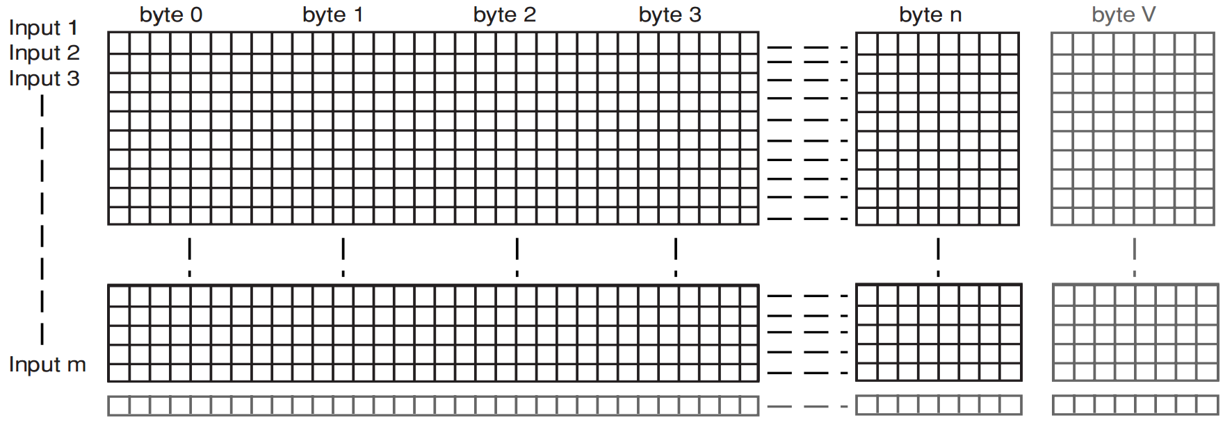 SERDES关键技术总结_serdes 纪要-CSDN博客