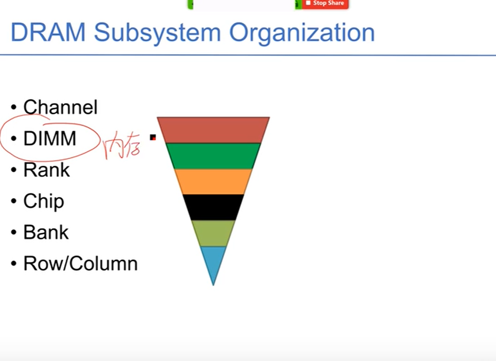 DRAM学习笔记_dram decoder-CSDN博客