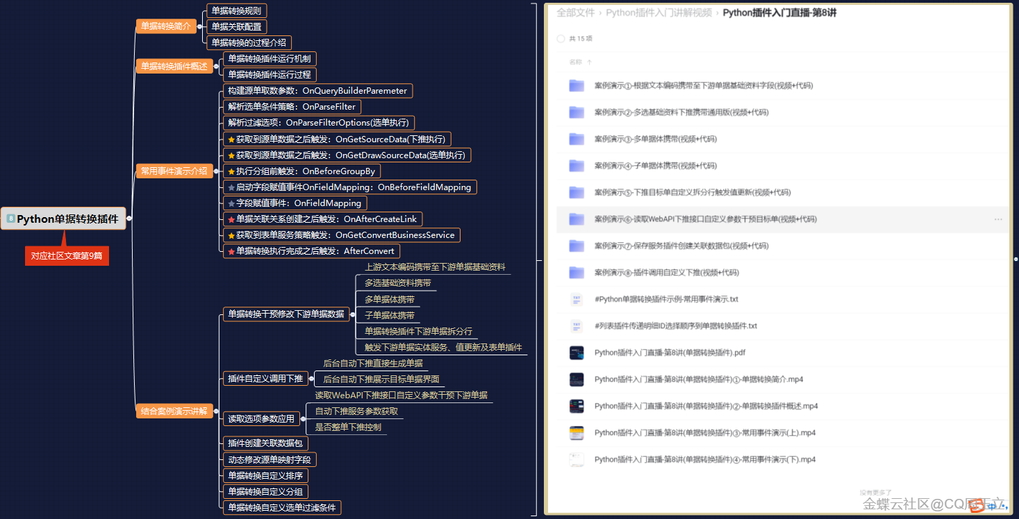 金蝶云星空python插件入门讲解 学习课程大纲总览含配套视频讲解课程金蝶python开发 Csdn博客 