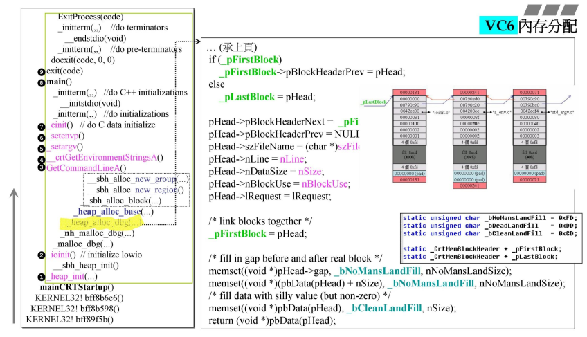 【C++内存管理侯捷】---学习笔记（下）malloc/free,loki allocator,other issue_loki allocator行为图解-CSDN博客