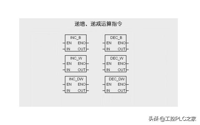 Sql除法为什么只保留整数 西门子s7 200 Smart整数运算指令概述 Csdn博客