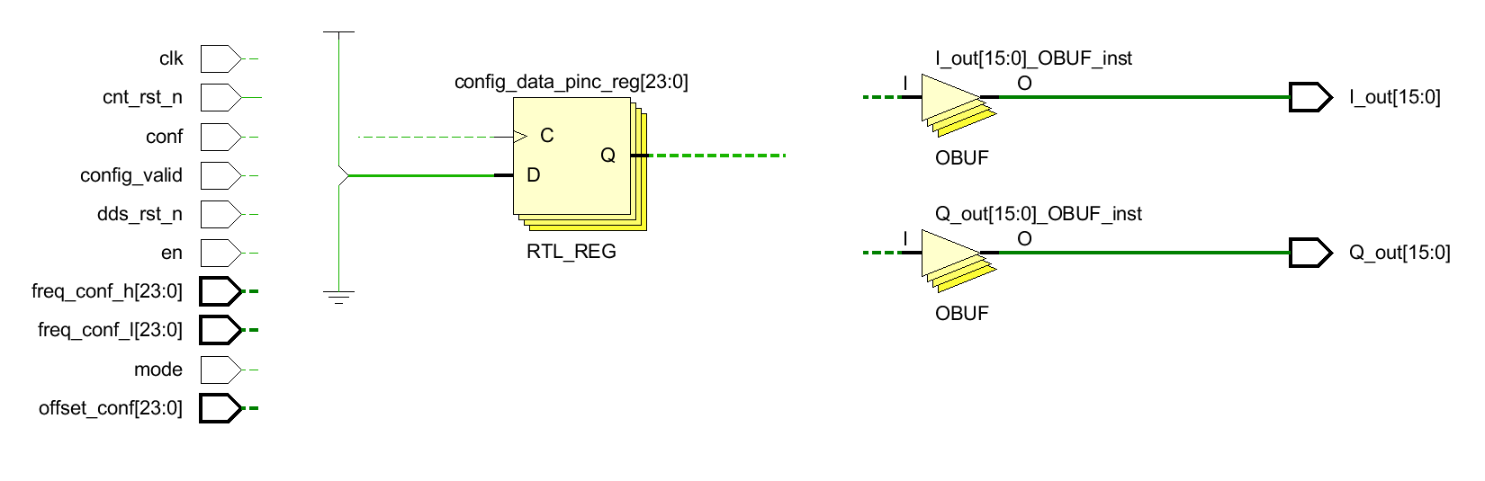 Verilog实现基于DDS的LFM信号发生器_dds ip核产生lfm-CSDN博客