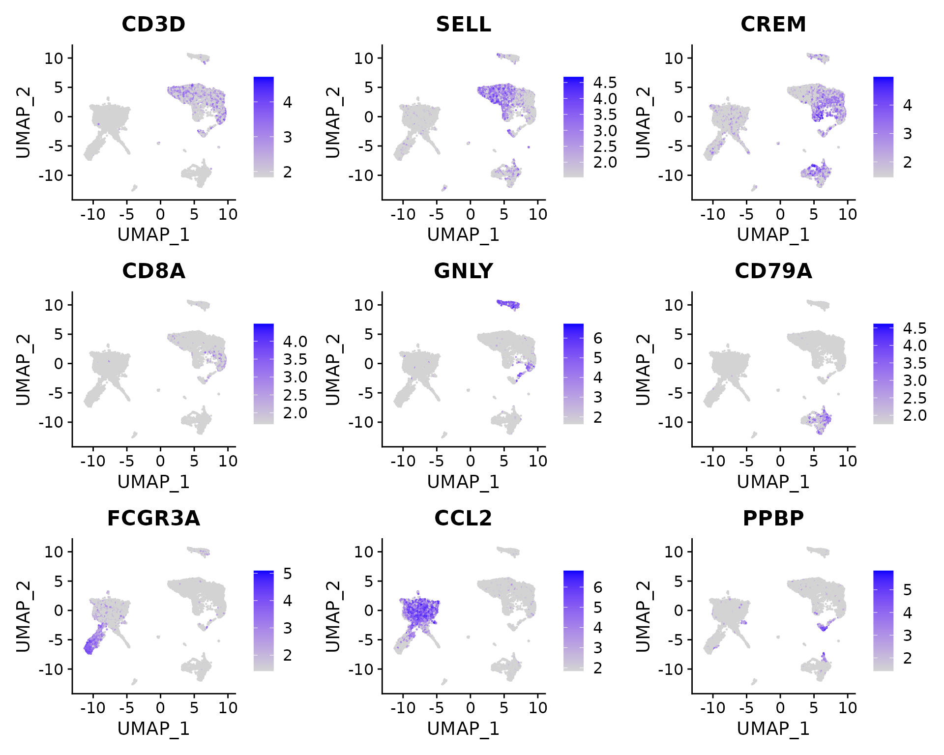 Seurat Tutorial 3：scRNA-seq 整合分析介绍_怎么把整合的seurat拆分-CSDN博客