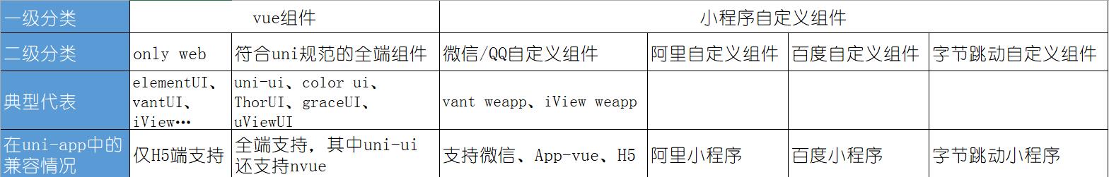 关于uni-app的ui库、ui框架、ui组件_uniapp ui-CSDN博客