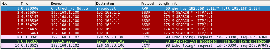 Educoder | 计算机网络实验-IP协议分析_ip协议分析:跟踪抓包头歌实验计网-CSDN博客