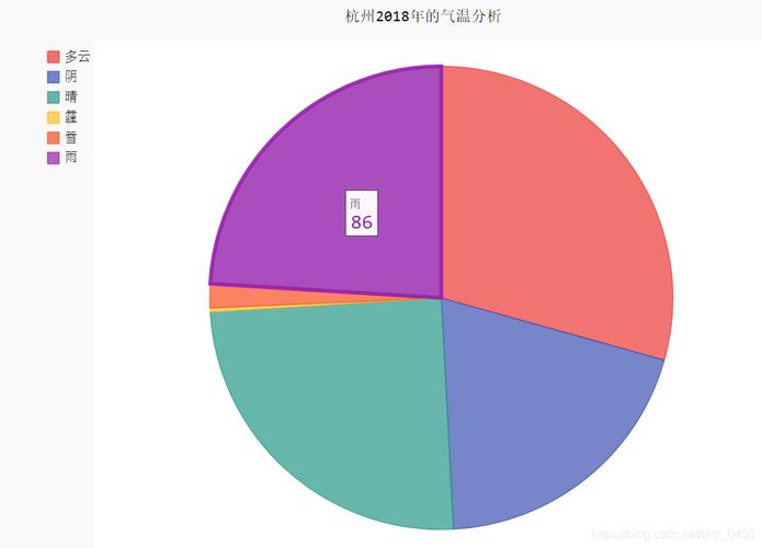 基于python的气象数据分析python绘制气象等值线图python天气分析图 Csdn博客