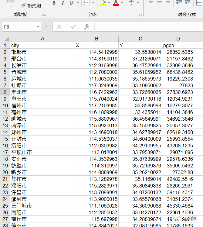 Numpy随机生成01矩阵stata生成空间权重矩阵之邻接矩阵(01矩阵)都不叫阿布呢的博客 Csdn博客