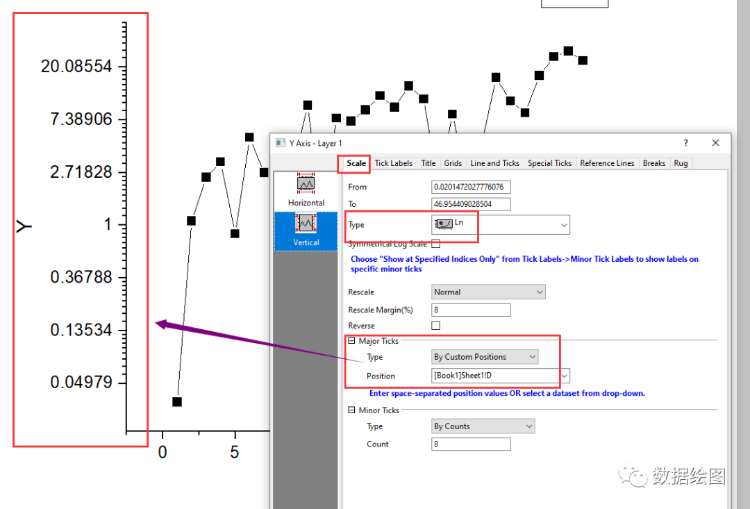 如何手动绘制对数坐标轴_OriginPro：自然指数形式的坐标轴【数据绘图】_weixin_39989159的博客-CSDN博客