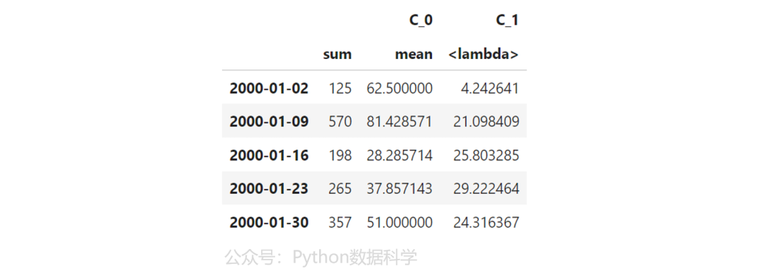 pandas 时序统计的高级用法！_pandas resample详解-CSDN博客