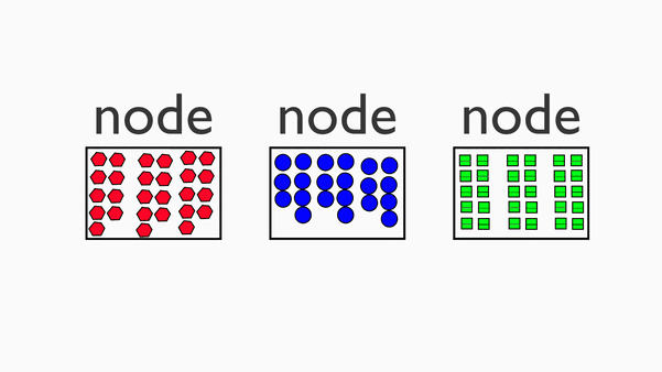 【不容错过！】动画图文展示 MapReduce 核心思想 & Hadoop 实践-CSDN博客