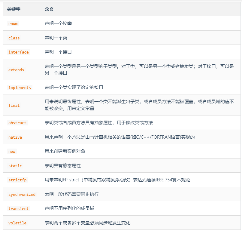 Java 关键字分类详解java关键字的分类 Csdn博客