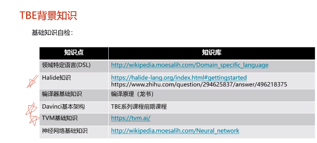 TBE自定义算子开发工具学习笔记_tbe算子-CSDN博客