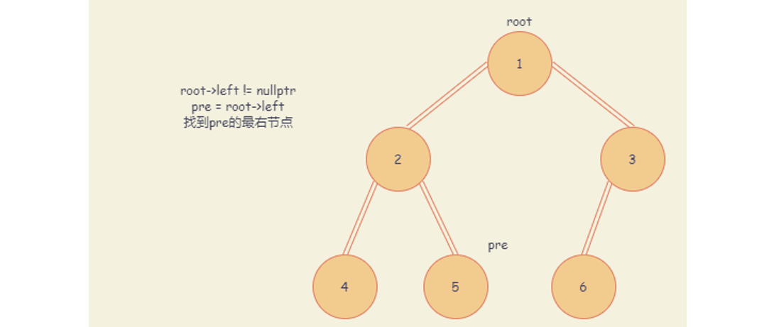 Morris遍历_morris 遍历 演示-CSDN博客