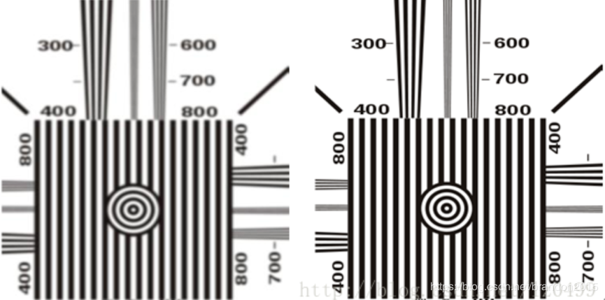 快速理解ISP图像信号处理_local tone mapping-CSDN博客