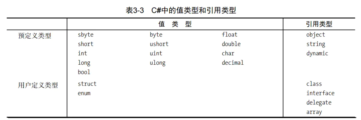 C 堆和栈c堆栈 Csdn博客