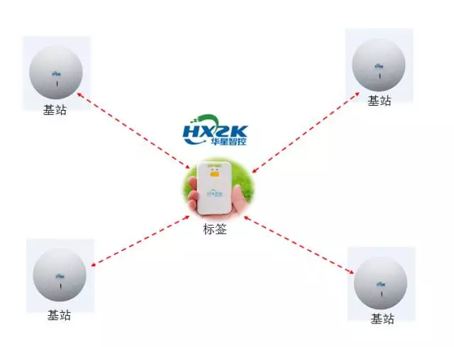 超宽带定位中的TOA/TDOA两种最常用算法介绍-CSDN博客
