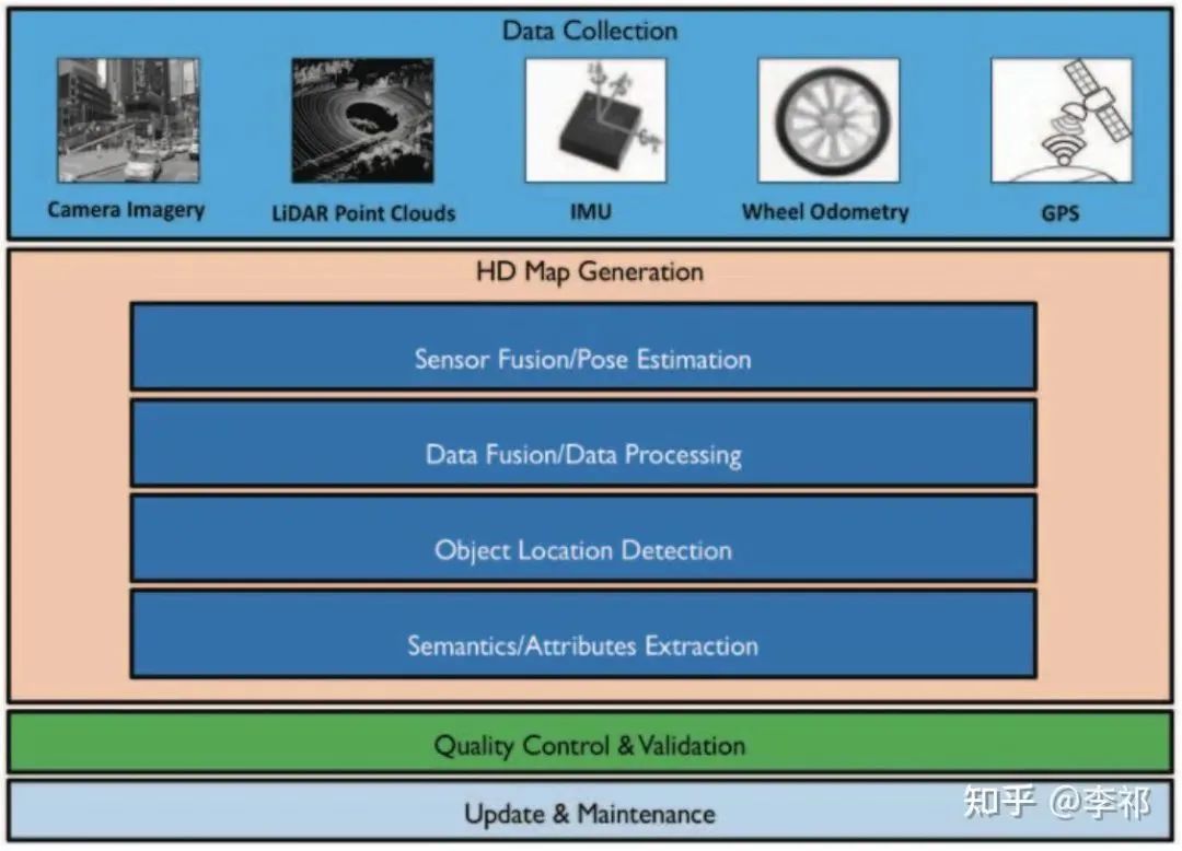 HDMapNet：高精度语义地图的动态构建-CSDN博客
